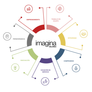 Quienes Somos - Inmobiliaria Imagina